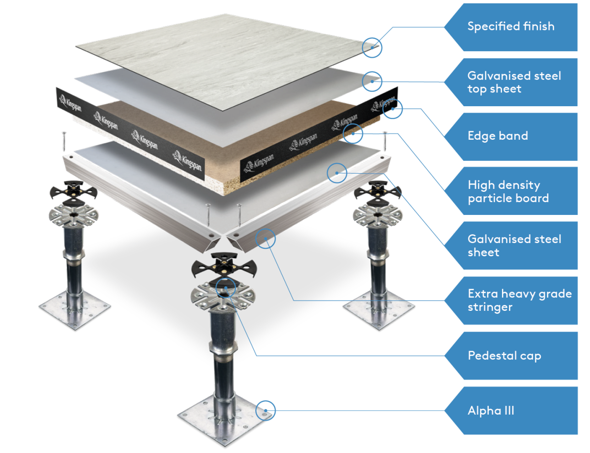 Floor Rising System – PERFECT Accessories and Trading